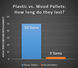 Are You Valuing Plastic vs Wood Pallets Fairly | TriEnda